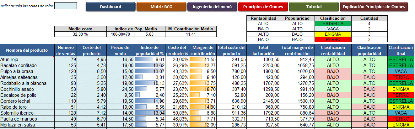 Ingeniería de Menús o Menú Engineering [Guía Definitiva]