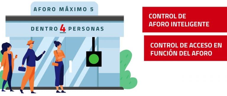 ¿Cómo Calcular el aforo de un local? Ejemplos y Fórmulas