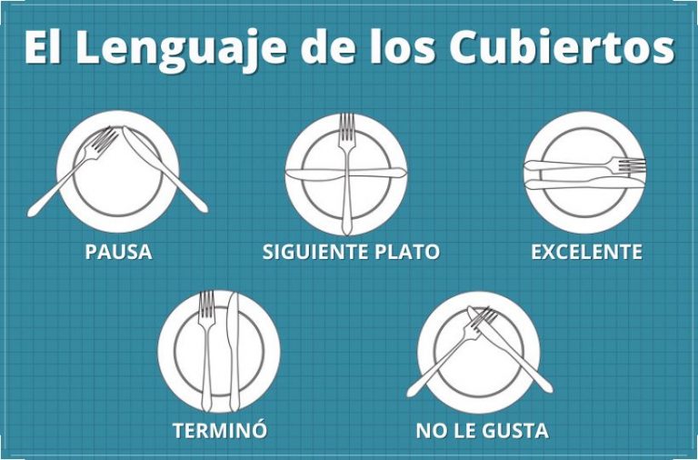 ¿Cómo colocar los Cubiertos en la Mesa? ¡Descúbrelo aquí!