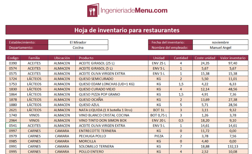 Modelo De Inventario De Restaurante Software De Gestión De Inventario