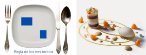 Técnicas de Emplatado y presentación de platos: Guía