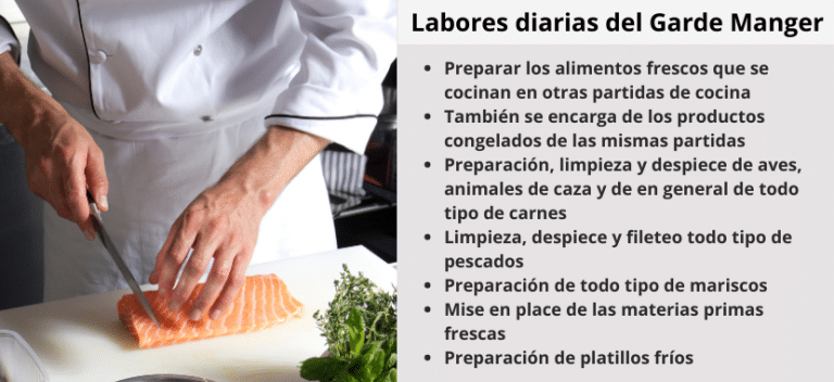 ¿Qué es Garde Manger y Cuáles son sus Funciones?