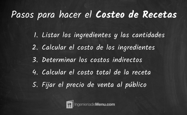 Costeo de recetas para Restaurantes: Guía paso a paso
