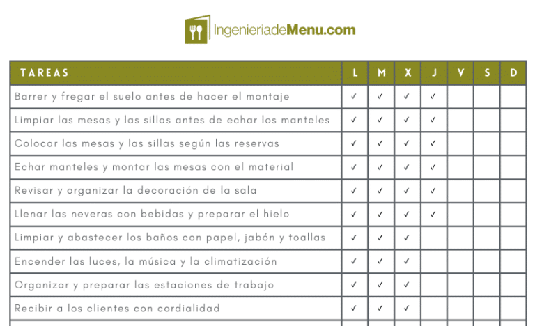 Checklist de Barra de Bar: Ejemplos y Plantilla Gratis