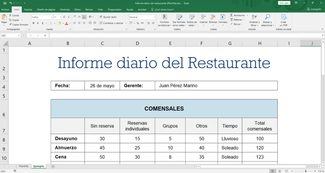 Informe diario del restaurante | IngenieriadeMenu.com