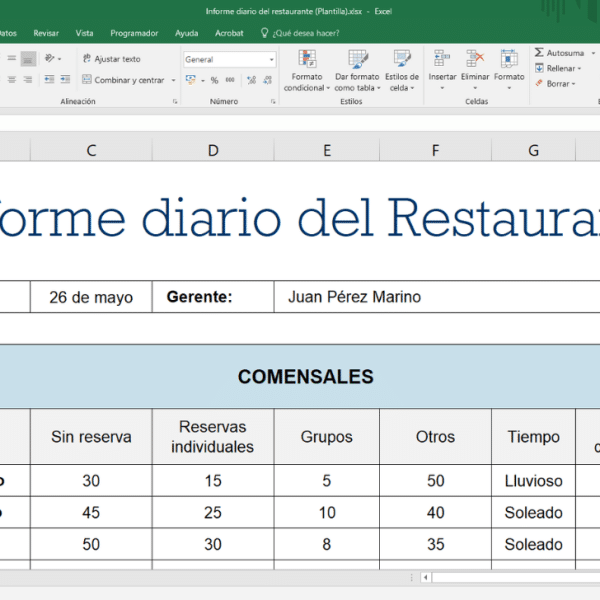 Informe diario del restaurante | IngenieriadeMenu.com