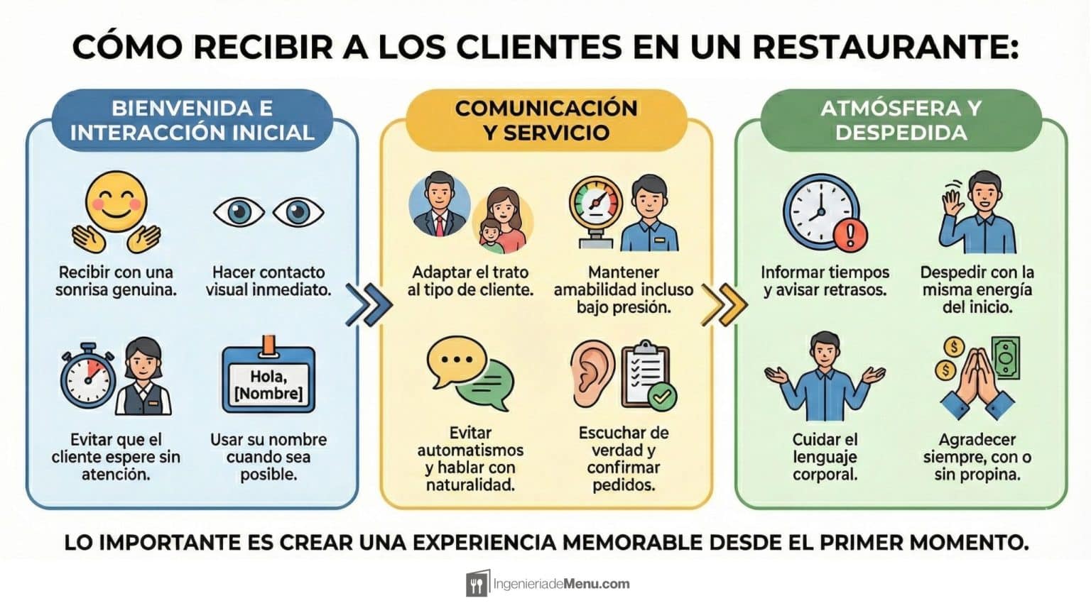 Cómo recibir a los clientes en un restaurante: 12 Reglas