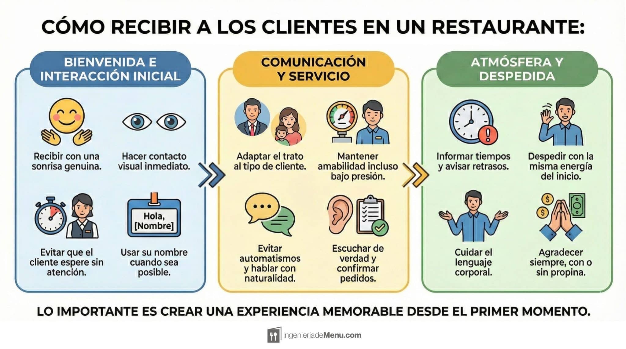 Cómo recibir a los clientes en un restaurante: 12 Reglas